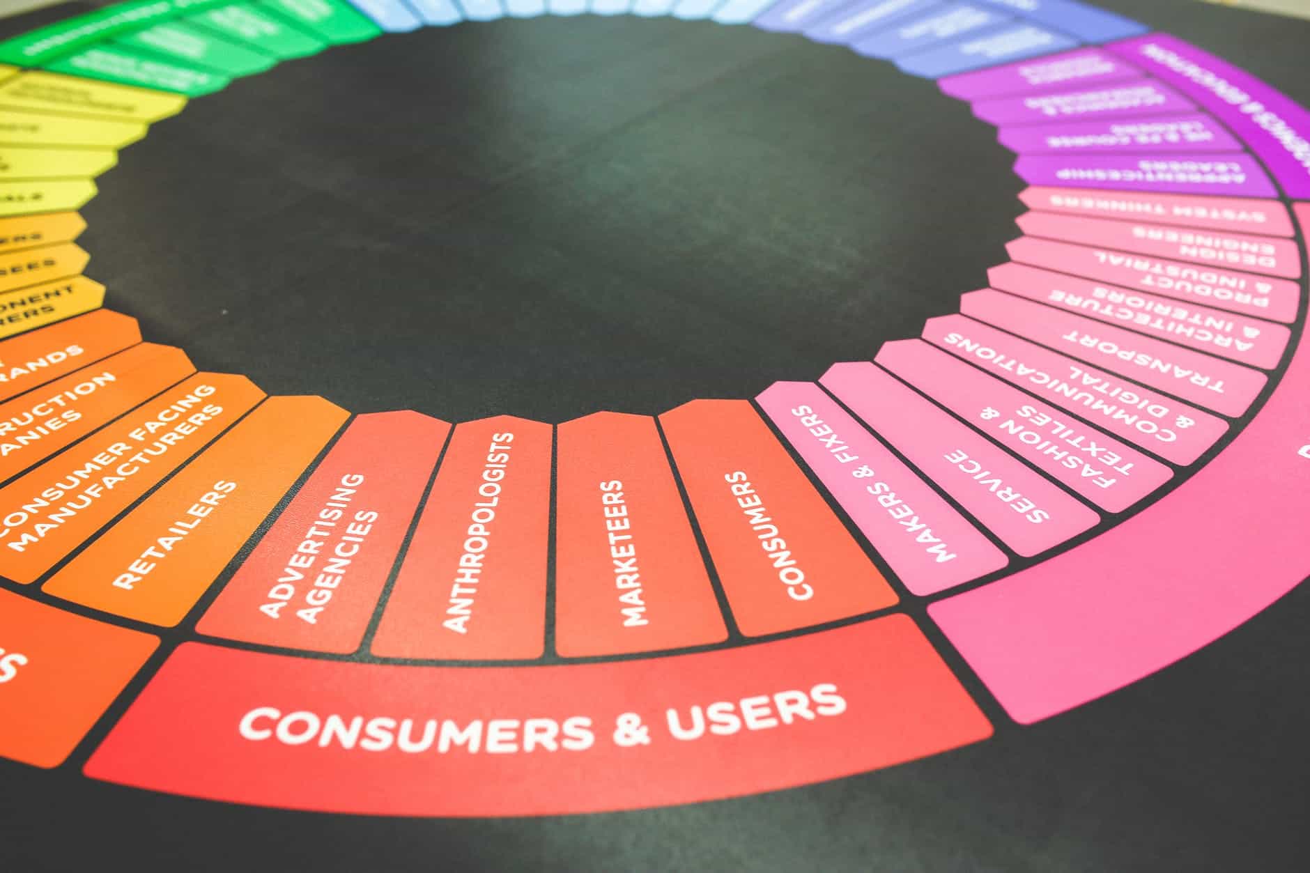 What Are Marketing Controls? - YBR Marketing